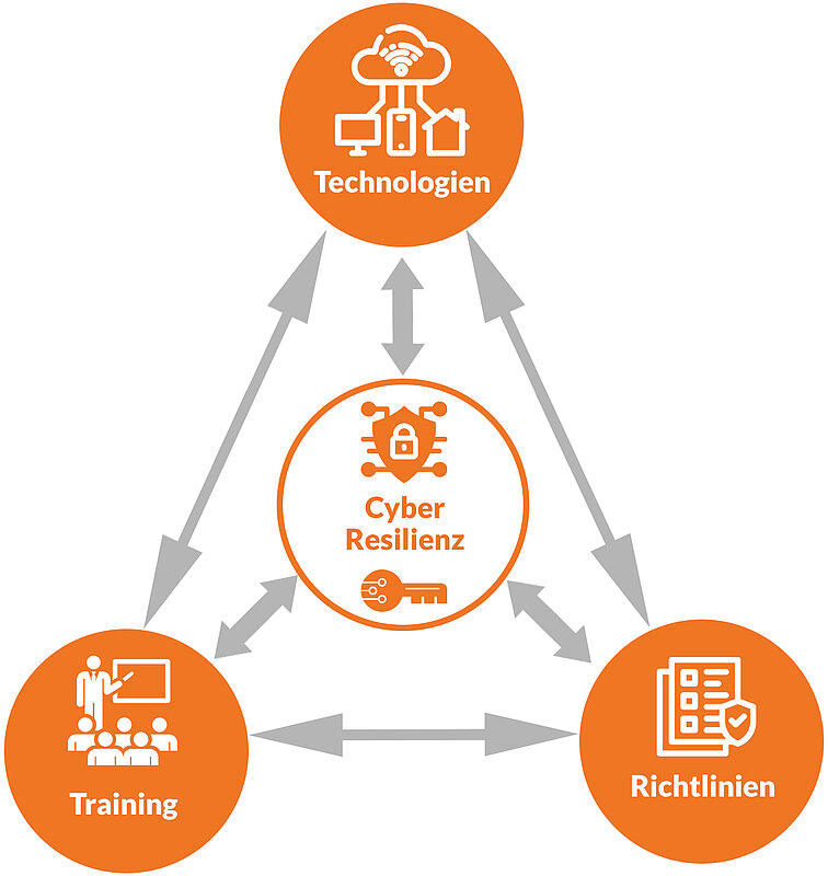 NBS Northern Business School | Norddeutsche Bildungsstiftung will ...